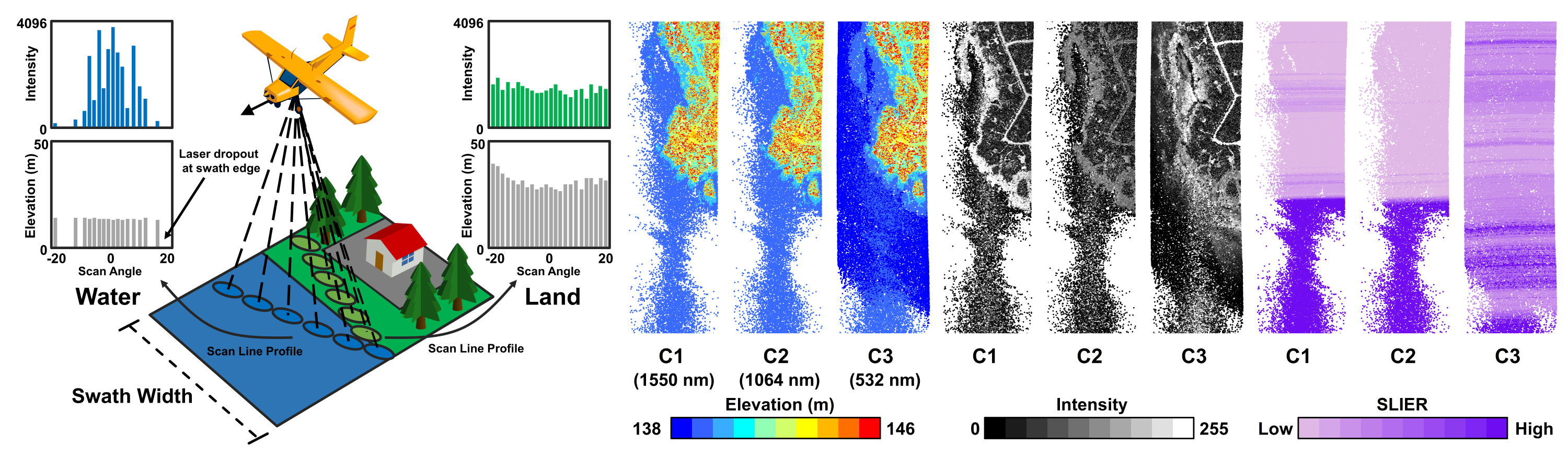 Research | Wai Yeung Yan